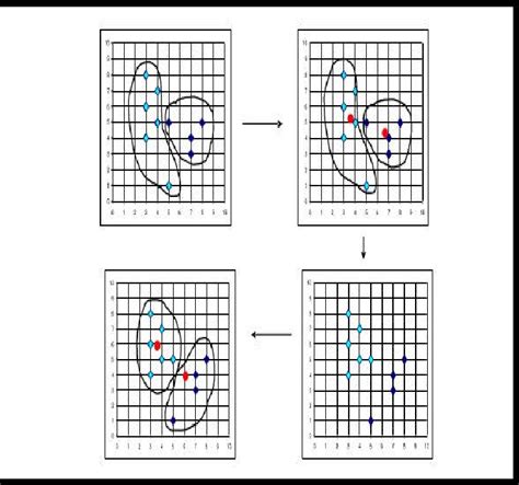 k mean clustering algorithm download scientific diagram