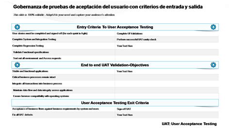 Las 10 mejores plantillas de prueba de aceptación del usuario con