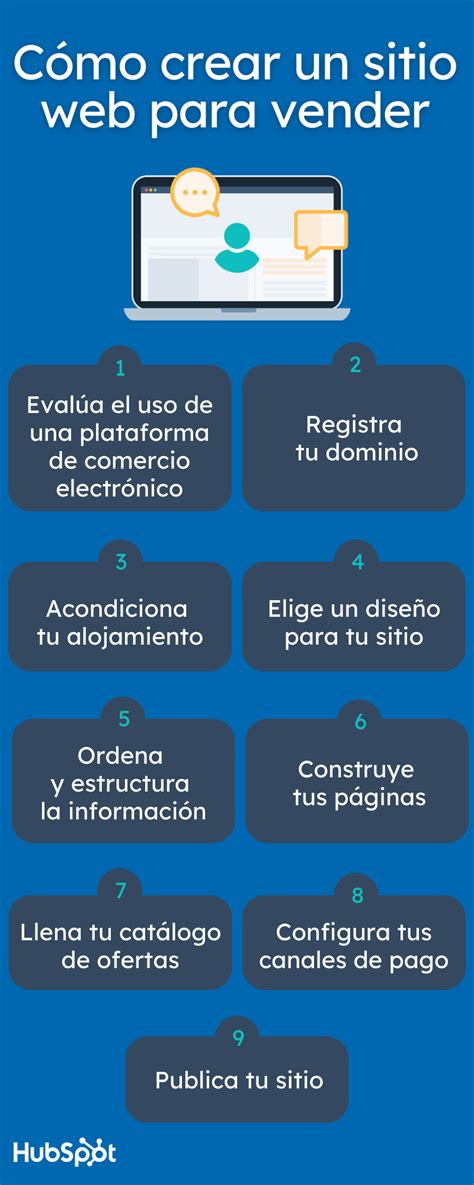 Cómo crear un sitio web para vender paso a paso