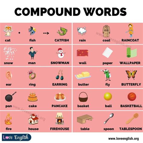 The Words In English Are Used To Describe What Things Are Compound And