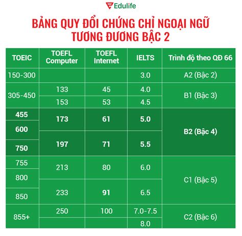 Chứng chỉ tiếng anh bậc 2 khung năng lực ngoại ngữ Việt Nam GenZ edu vn