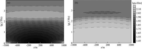 forward modeling of 3d csem with the coupled finite infinite element method based on the second