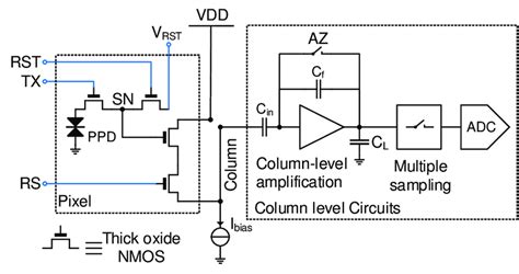 schematic of a conventional low noise cmos image sensor cis readout download scientific