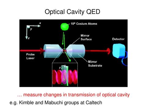 ppt circuit qed atoms and cavities in superconducting microwave circuits powerpoint