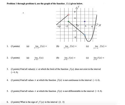solved problem 1 through problem 6 use the graph of the