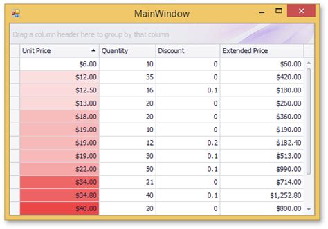 how to apply a two color scale format to a column winforms controls devexpress documentation