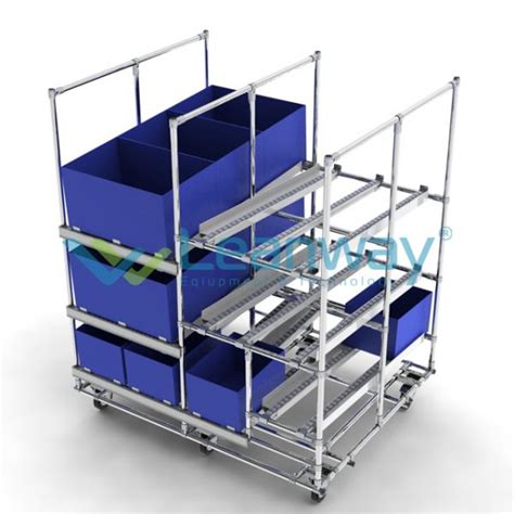 The FiFo Trolley Leanway Equipment Technology