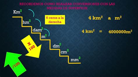 Medidas Agrarias Youtube