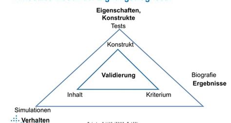 Personalauswahl Karteikarten Quizlet