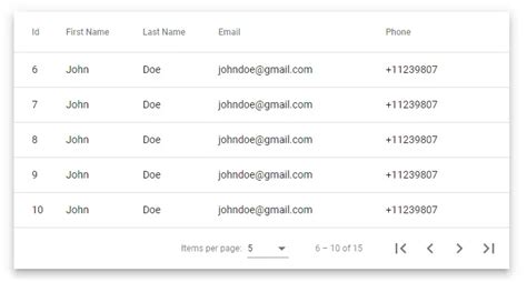 How To Add Pagination To A Mat Table Using Mat Paginator In Angular