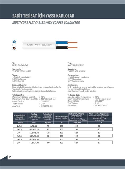 Nyify U Rigid Wiring Cables Turen Cable