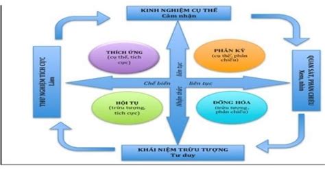 M O Thi T K Rubric Nh Gi S T Duy Gi P T Ng Hi U Qu H C T P