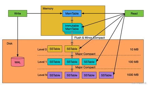 influxdb基本使用及其源码解析 influxdb源代码 csdn博客