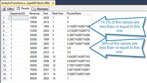 More TSQL Analytic Functions PERCENT RANK Steve Stedman