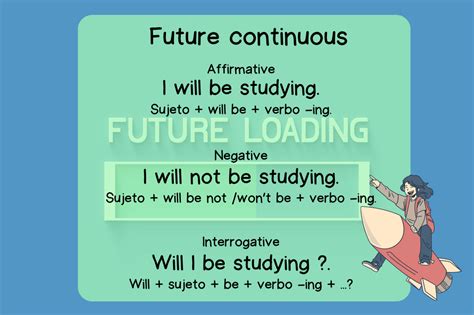 Future Continuous Will Be Reglas Y Ejemplos Easy Learning English Bus