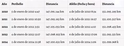 El Pr Ximo S Bado De Julio A Las La Tierra Alcanzar Su M Xima
