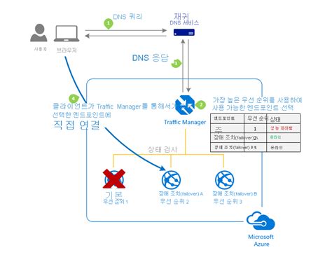 Azure Microsoft Learn