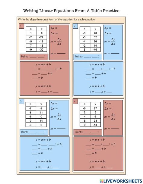 Partner Practice Writing Linear Equations From A Table By Math