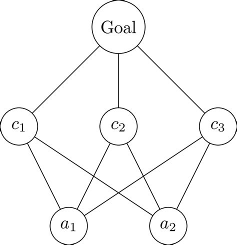 Tikz Pgf How To Draw Fully Connected Graph Link Picture Bellow In