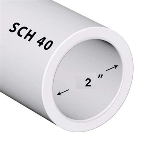 Inch Sch Pvc Pipe Dimensions