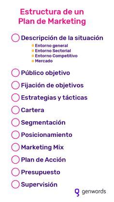 7 Ideas De Modelo De Negocio Consejos De Negocios Comunicacion Y