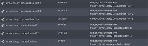 template sensor state remains unknown configuration home assistant community