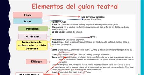 Partes De Un Guion De Teatro Image To U