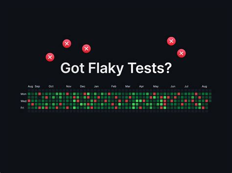 ultimate guide to fixing flaky tests buildpulse blog