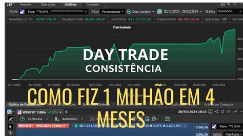 Milh O Em Meses Como Atingir A Consist Ncia No Day Trade Youtube