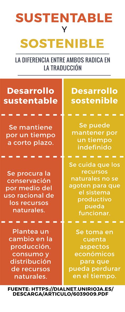 evaporación Orden alfabetico Joseph Banks diferencia entre sustentable