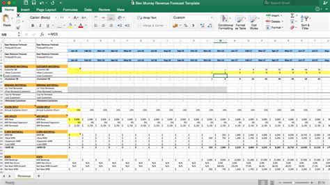 SaaS Revenue Forecast Excel Template Eloquens