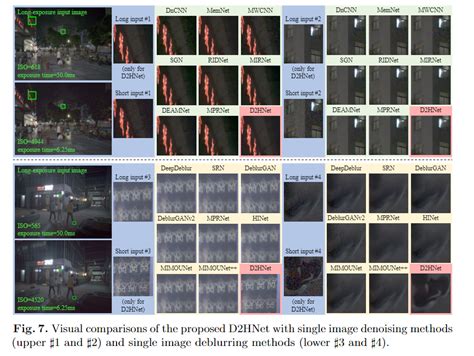 d2hnet joint denoising and deblurring with hierarchical network for robust night image