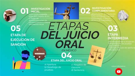 ETAPAS JUICIO ORAL EN MEXICO