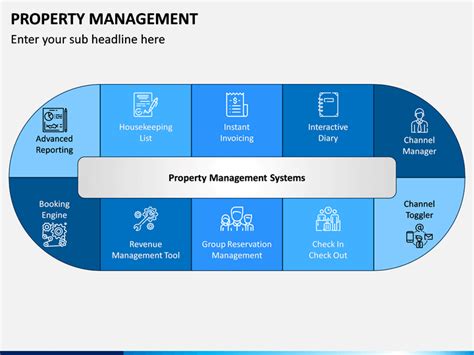 Property Management Powerpoint And Google Slides Template Ppt Slides
