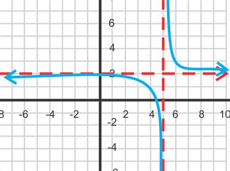 ib maths analysis and approaches sl rational functions teaching resources
