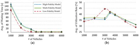applied sciences free full text accelerated simulation of discrete event dynamic systems via