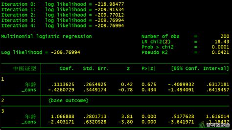 无序多分类logistic回归分析 multinomial logistic regression analysis ——stata软件实现 梦特医数通