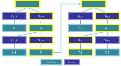 markov decision process in reinforcement learning everything you need to know