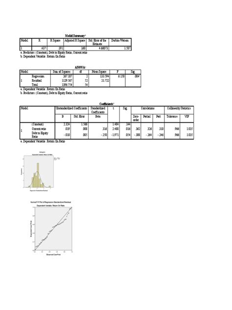 hasil spss pdf errors and residuals applied statistics