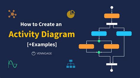 Generate Activity Diagram From Python Code Activity Diagram