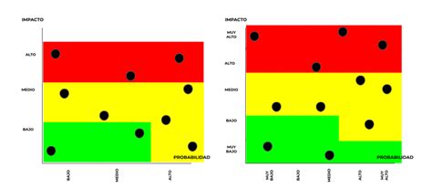 Mapa De Calor Riesgos Excel Infoupdate Org