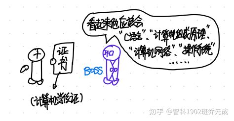漫画秒懂 unity 的协程与迭代器（coroutine 与 enumerator） 知乎