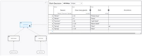 Dmn In Modeler Camunda Docs