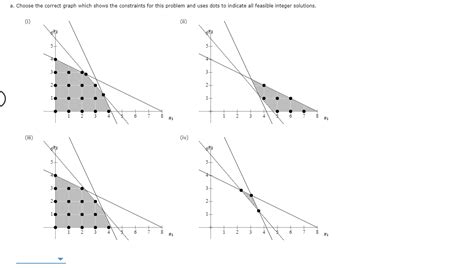 solved consider the following all integer linear program