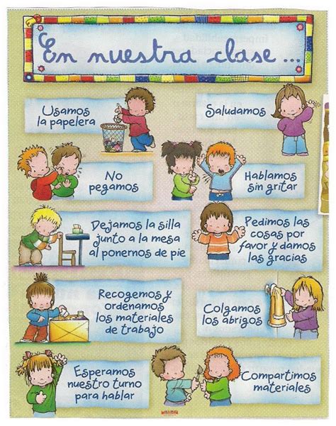 Mi mascota el perrito Max 3º Primaria NORMAS DE COMPORTAMIENTO EN CLASE