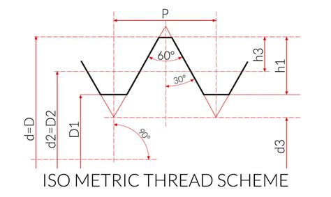 Metric Thread Chart Dimensions Sizes Knowledge Base Inpart