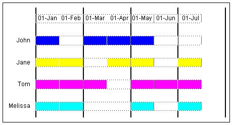 Beautiful Gantt Charts With Ggplot Giorgio Comai Images The Best