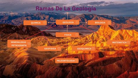 Mapa Conceptual Con Las Ramas De La Geología
