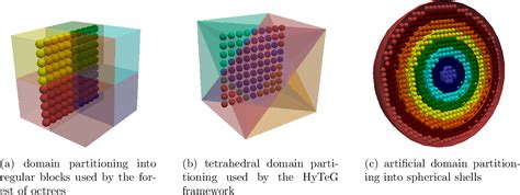 figure 2 from a modular and extensible software architecture for particle dynamics semantic