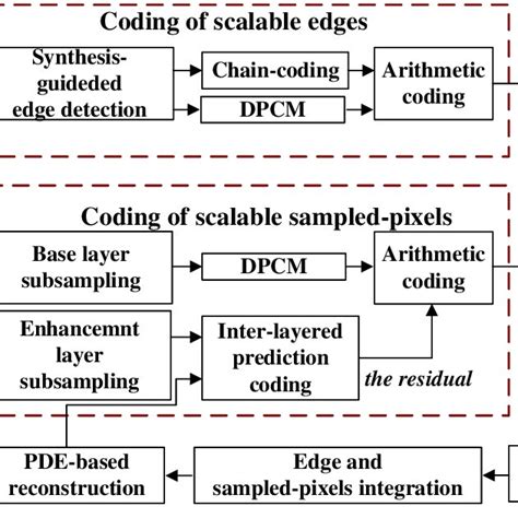 calculation of mae for different edge detection algorithms download table